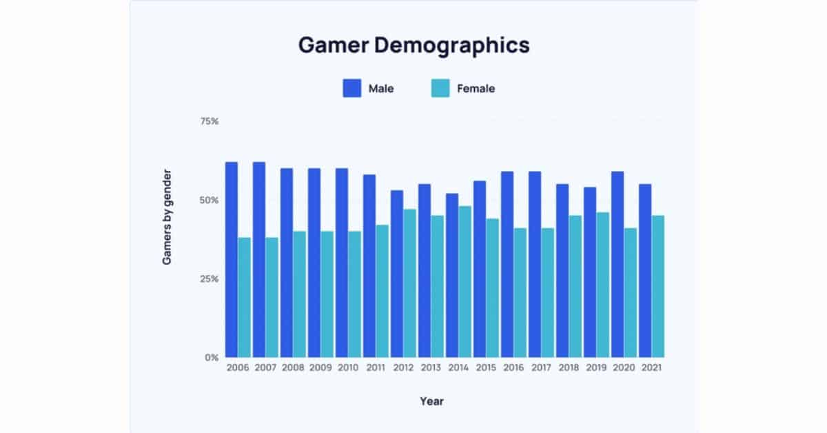 How Many Gamers Are There? (Updated Statistics)