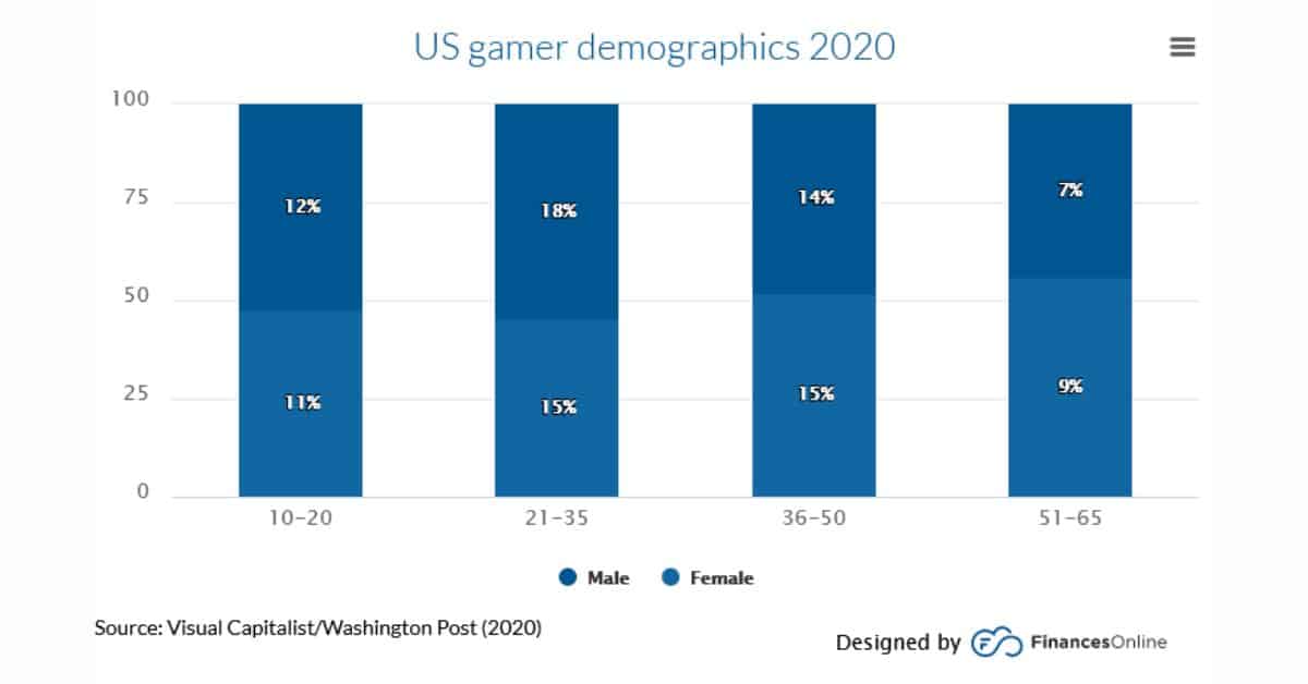 How Many Gamers Are There? (Updated Statistics)