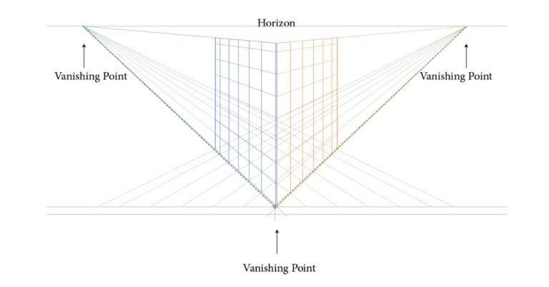 How to Use Perspective Tool in Illustrator
