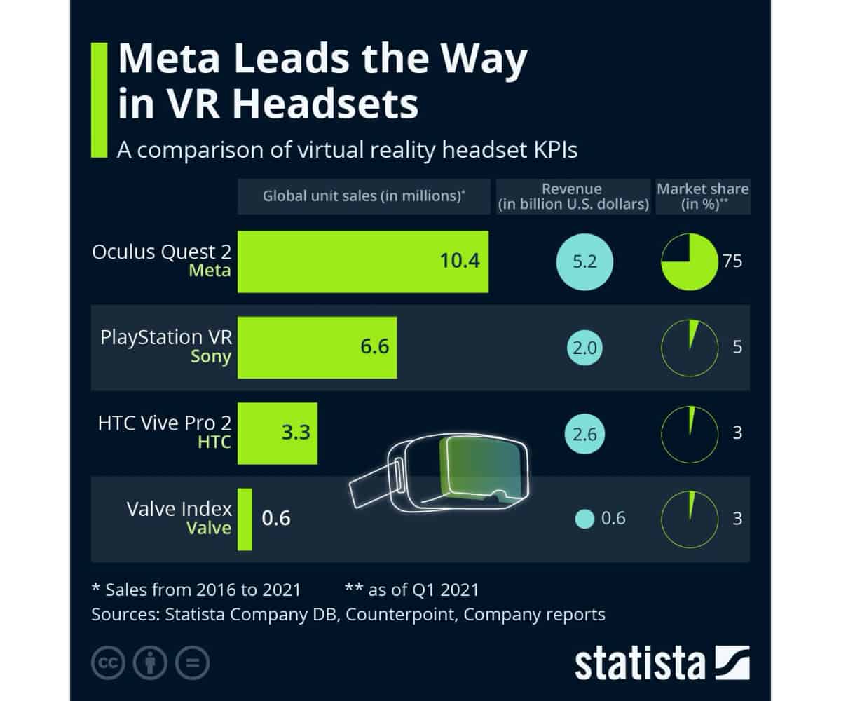 Virtual Reality Games Statistics (Updated Statistics)