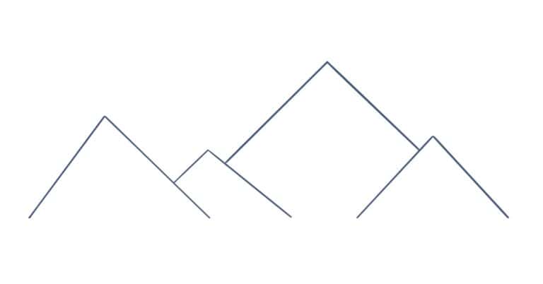 How To Draw Mountains Step by Step Guide (2025)