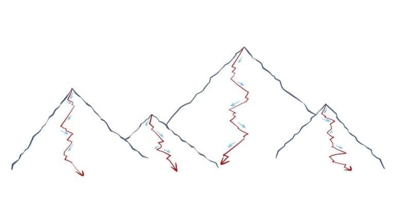 How To Draw Mountains Step by Step Guide (2025)