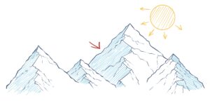 How To Draw Mountains Step by Step Guide (2025)
