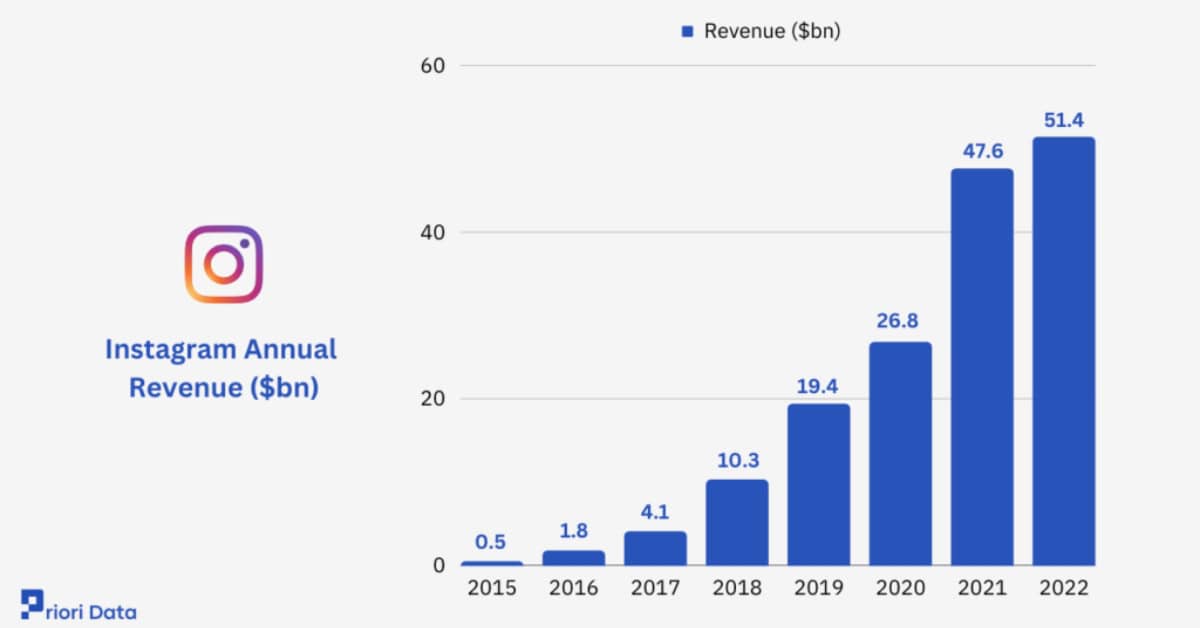 Cara App Statistics (Updated Statistics)